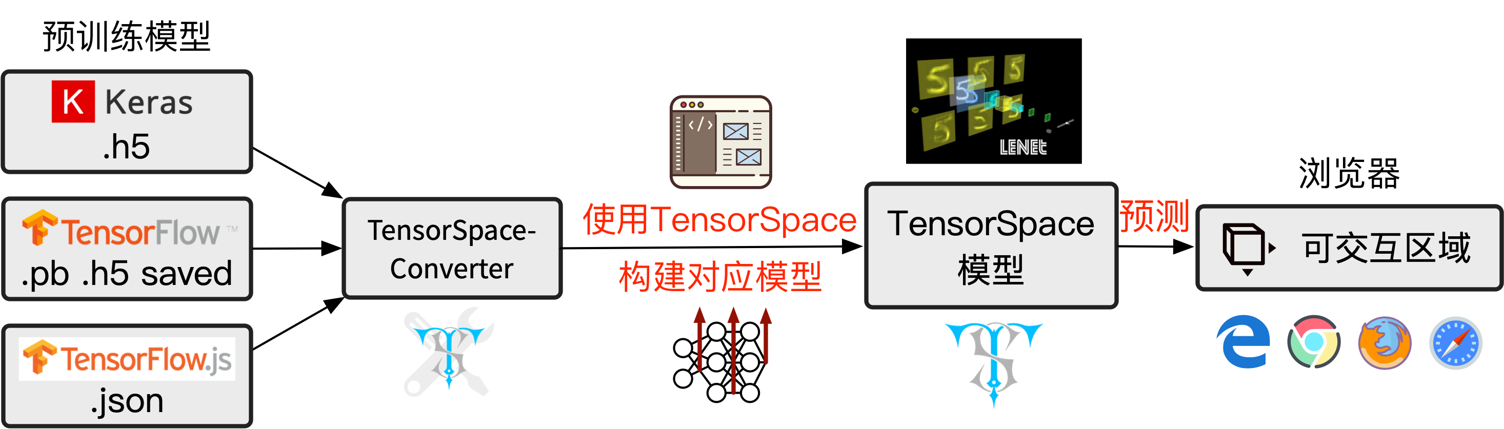 tensorspace-converter/README_zh.md at master · tensorspace-team/tensorspace-converter · GitHub